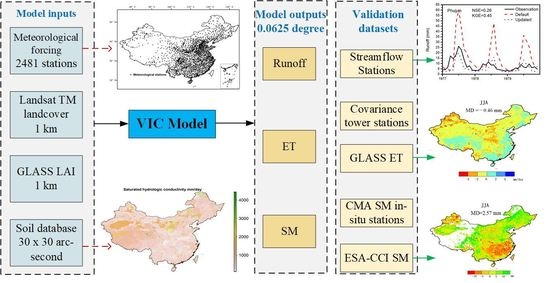 Remote Sensing | Free Full-Text | Extensive Evaluation of a Continental ...