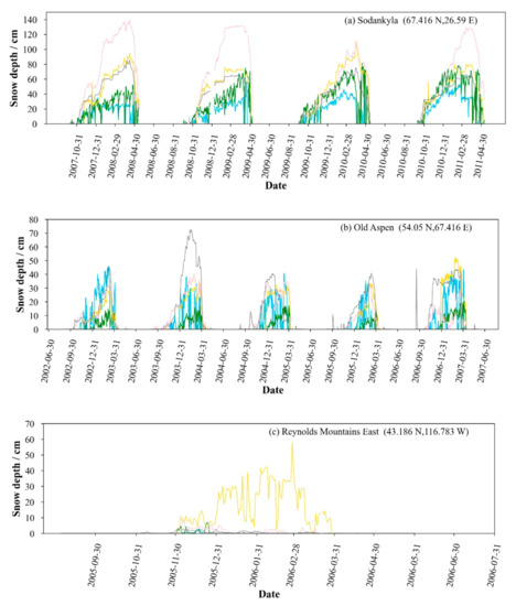 Snow Depth Fusion Based on Machine Learning Methods for the Northern ...