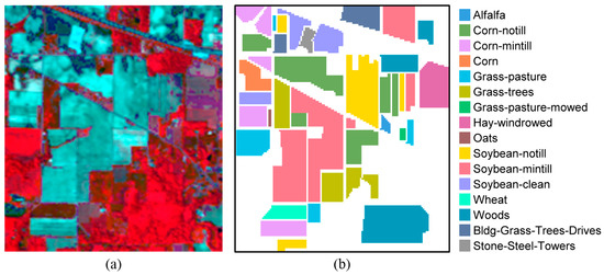 Hyperspectral Image Classification via Multi-Feature-Based Correlation Adaptive Representation