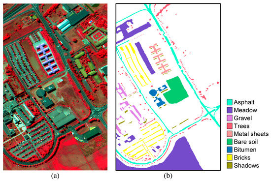 Hyperspectral Image Classification via Multi-Feature-Based Correlation Adaptive Representation