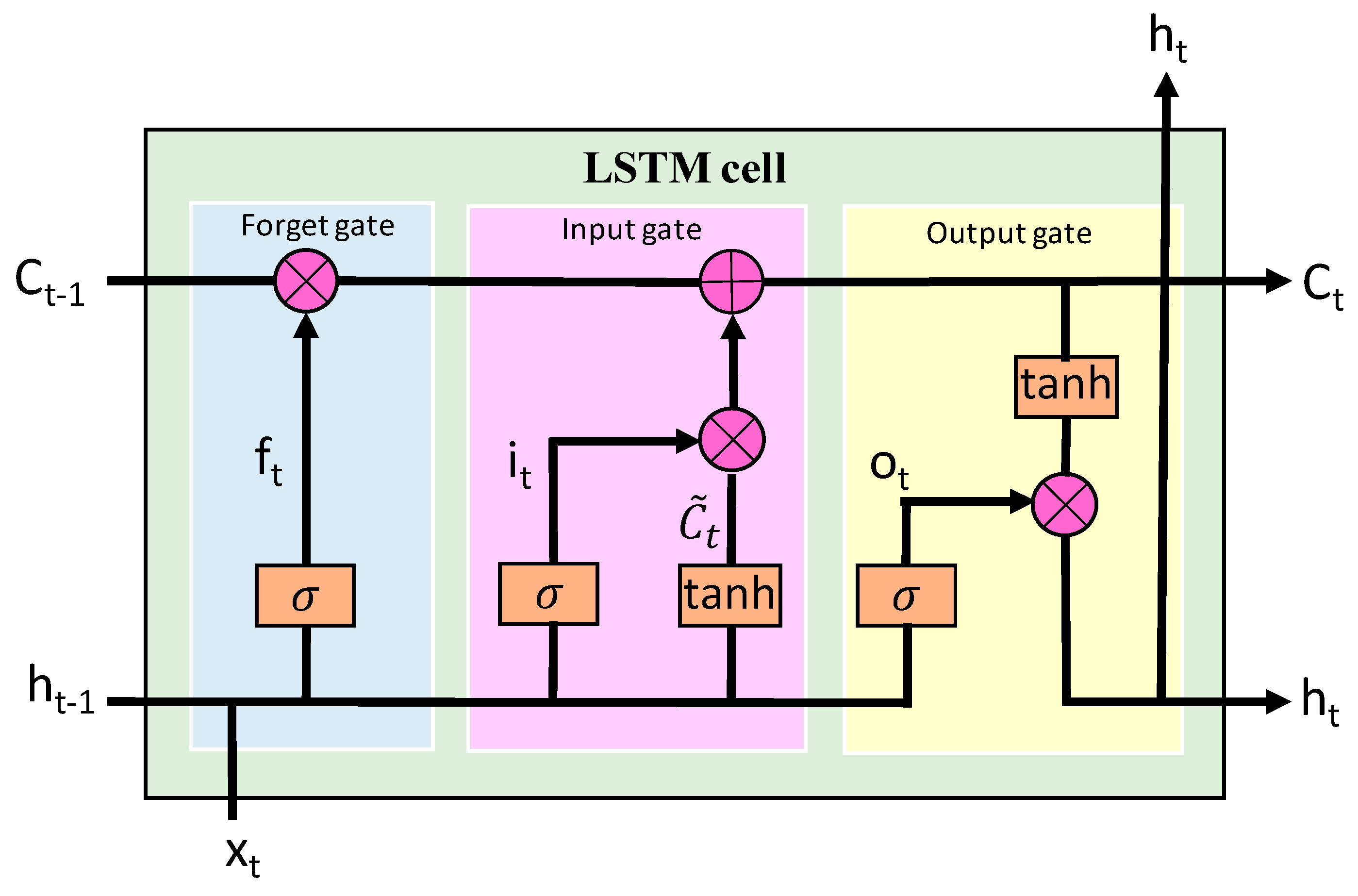 Radar High-Resolution Range Profile Ship Recognition Using Two-Channel Convolutional Neural ...