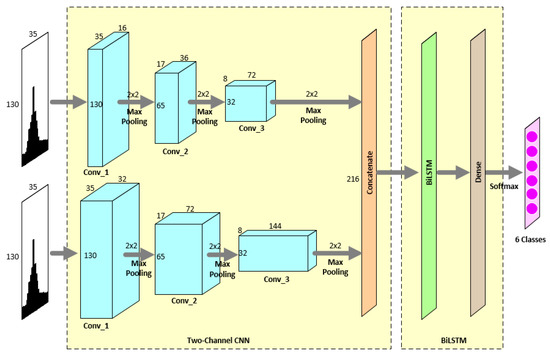 Radar High-Resolution Range Profile Ship Recognition Using Two-Channel Convolutional Neural ...