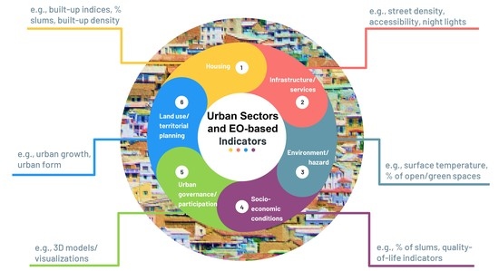 Remote Sensing | Free Full-Text | Special Issue “Remote-Sensing-Based ...