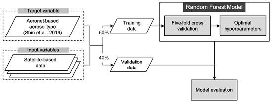 Remote Sensing | Free Full-Text | Improving Spatial Coverage of ...