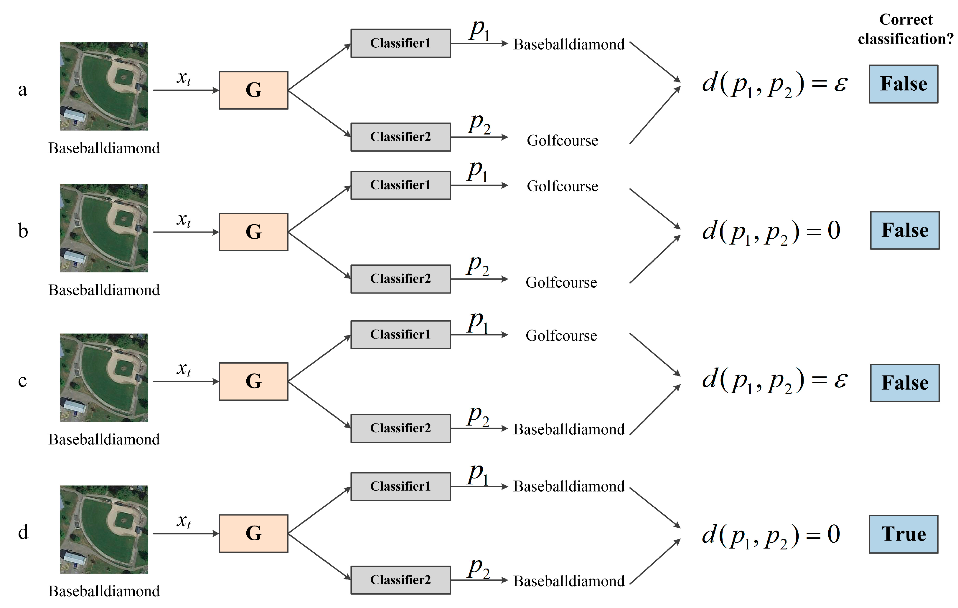 Unsupervised Adversarial Domain Adaptation with Error-Correcting Boundaries and Feature Adaption ...