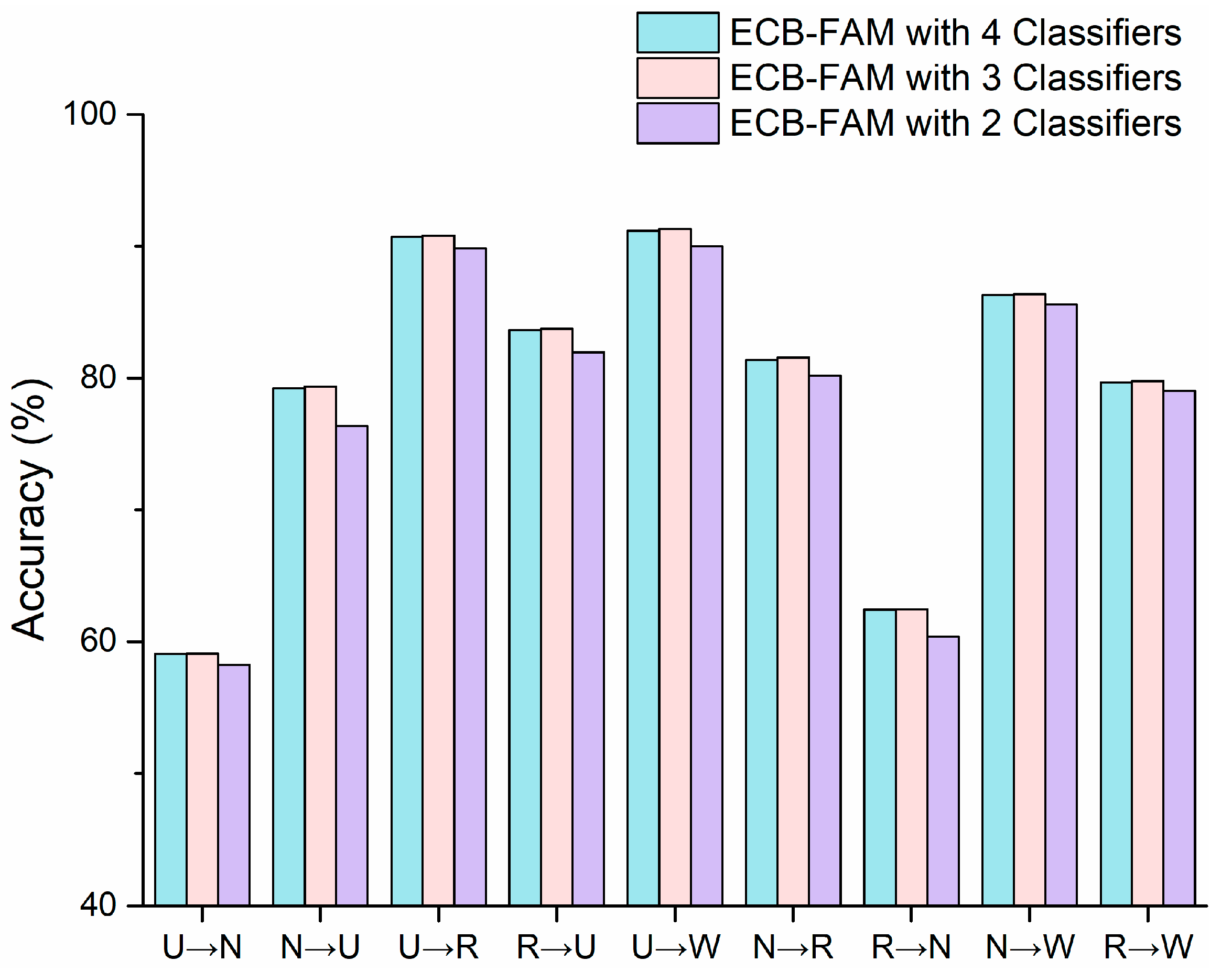 Unsupervised Adversarial Domain Adaptation with Error-Correcting Boundaries and Feature Adaption ...
