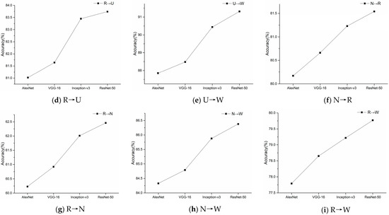Unsupervised Adversarial Domain Adaptation with Error-Correcting Boundaries and Feature Adaption ...