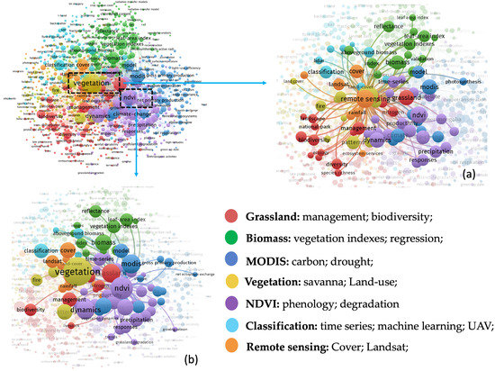 Remote Sensing | Free Full-Text | Quantitative Analysis of the Research ...