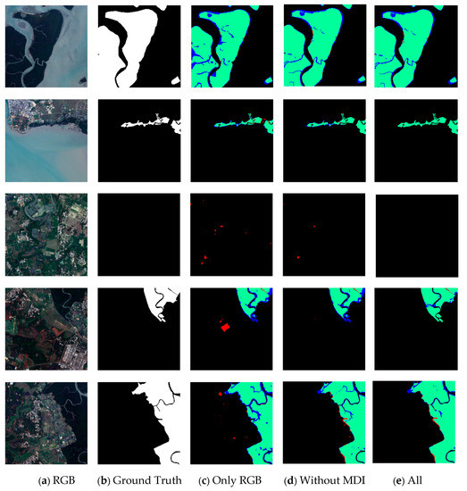 ME-Net: A Deep Convolutional Neural Network for Extracting Mangrove Using Sentinel-2A Data