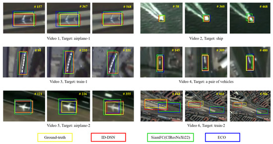 Single Object Tracking in Satellite Videos: Deep Siamese Network ...