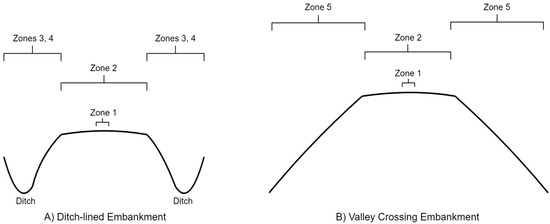 Automated Mapping of Transportation Embankments in Fine-Resolution ...