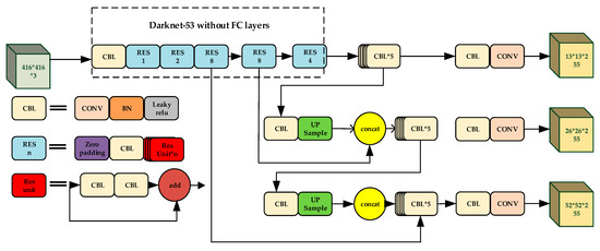 FE-YOLO: A Feature Enhancement Network for Remote Sensing Target Detection