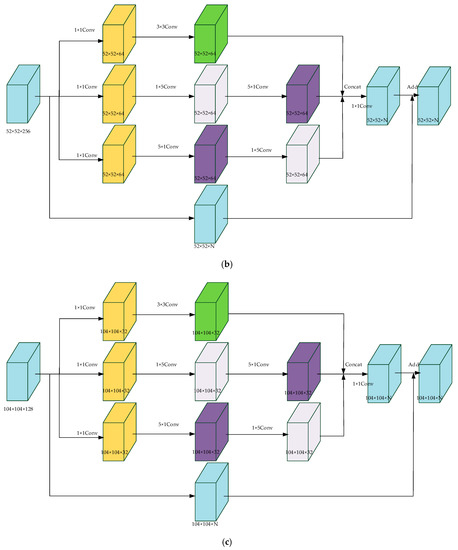 Remote Sensing | Free Full-Text | FE-YOLO: A Feature Enhancement Network for Remote Sensing ...