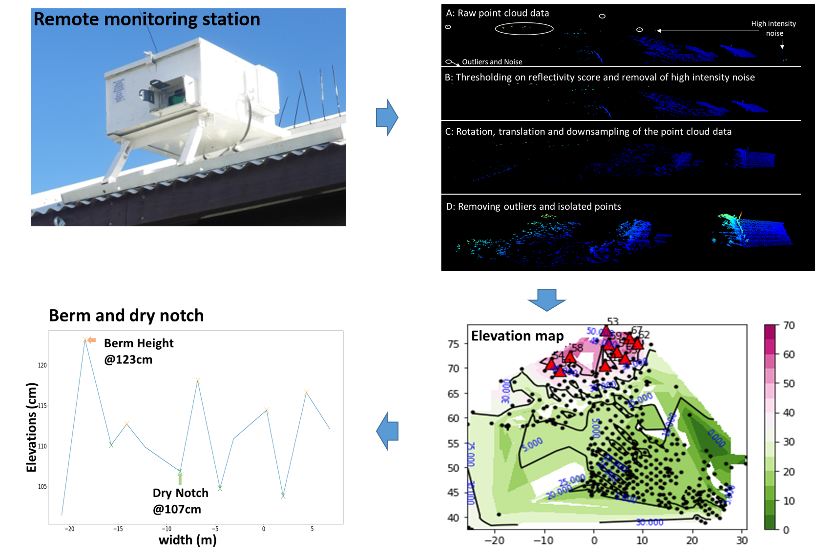Remote Sensing | Free Full-Text | Autonomous Lidar-Based Monitoring of ...