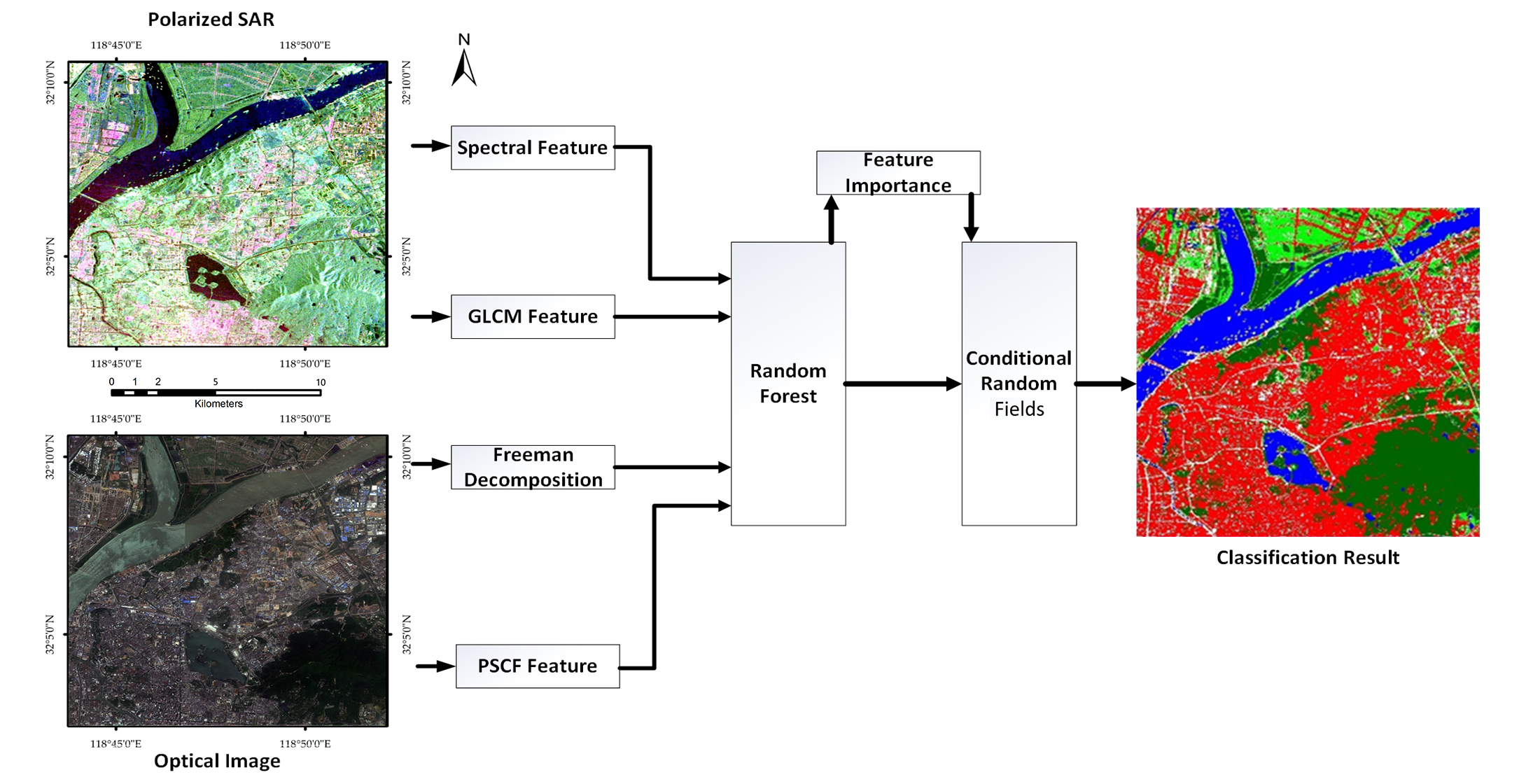 Remote Sensing | Free Full-Text | Feature-Level Fusion of Polarized SAR ...