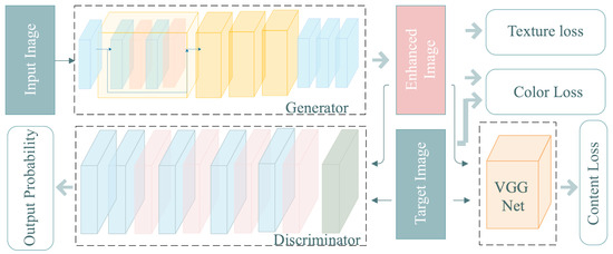 Image Enhancement Driven by Object Characteristics and Dense Feature Reuse Network for Ship ...