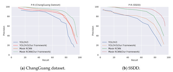 Image Enhancement Driven by Object Characteristics and Dense Feature Reuse Network for Ship ...