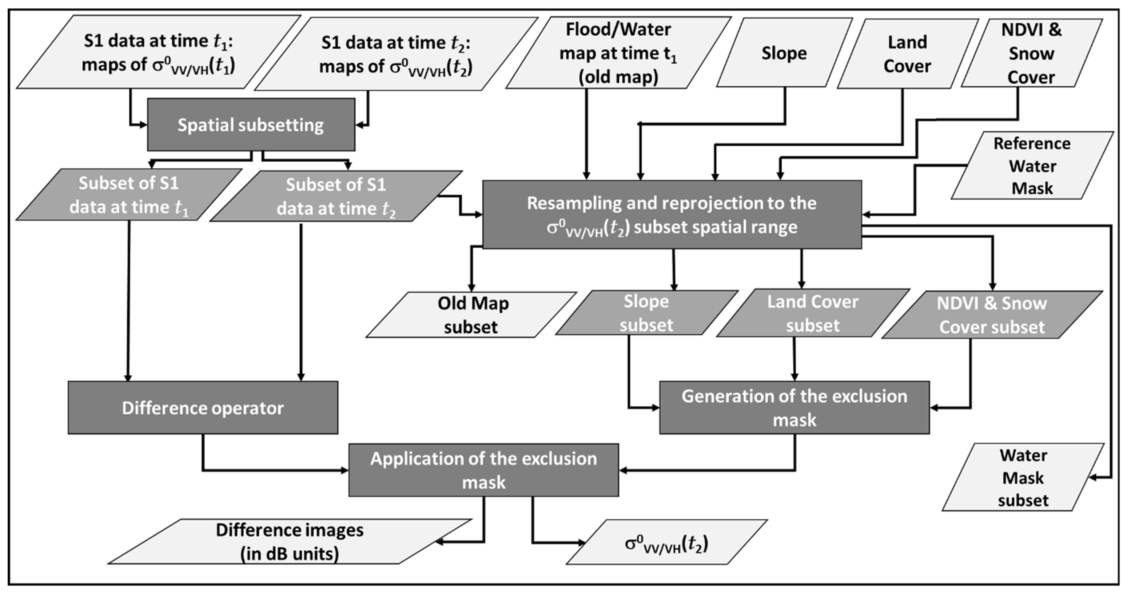 Remote Sensing | Free Full-Text | A Tool for Pre-Operational Daily ...