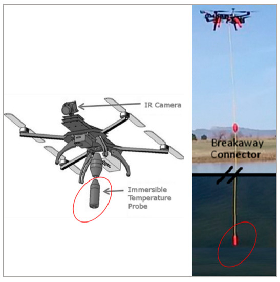 Applications of Unmanned Aerial Systems (UASs) in Hydrology: A Review