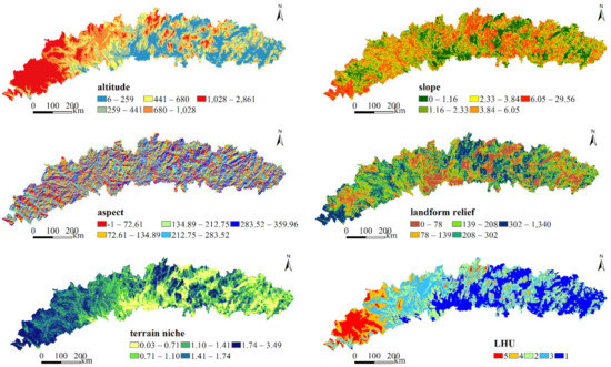 Spatiotemporal Variation in Ecosystem Services and Their Drivers among ...
