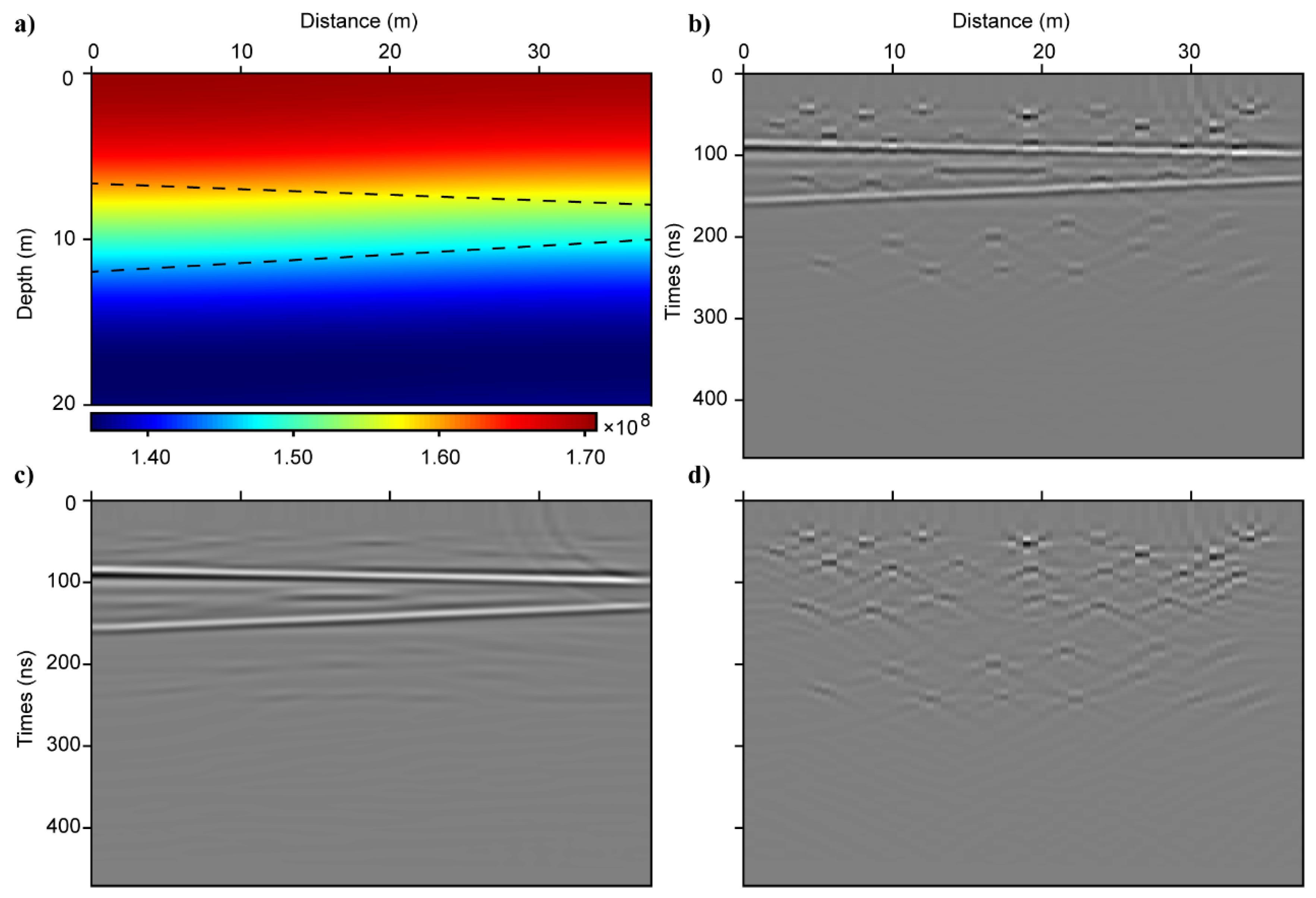 Remote Sensing Free Full Text Velocity Analysis Using Separated