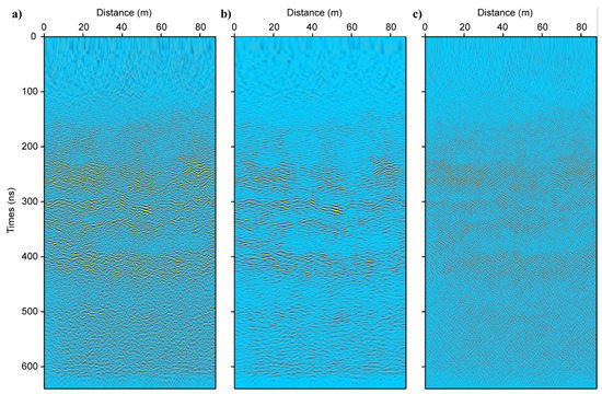 Remote Sensing Free Full Text Velocity Analysis Using Separated