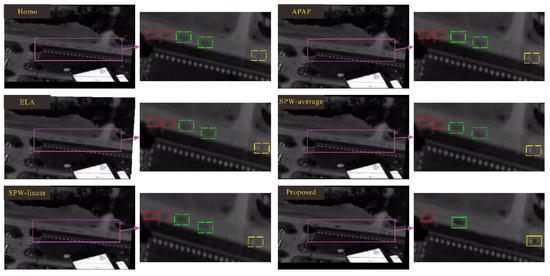 Remote Sensing Special Issue Semantic Segmentation Of High Resolution Images With Deep Learning