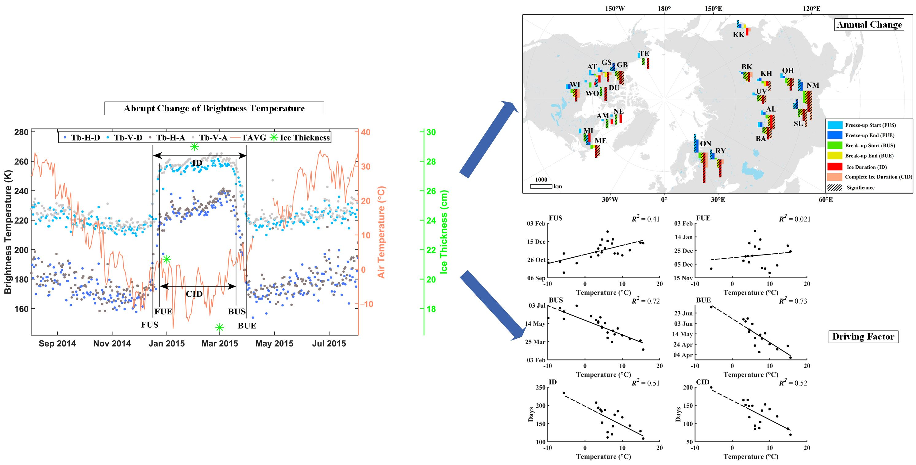 Remote Sensing | Free Full-Text | Variation in Ice Phenology of Large ...