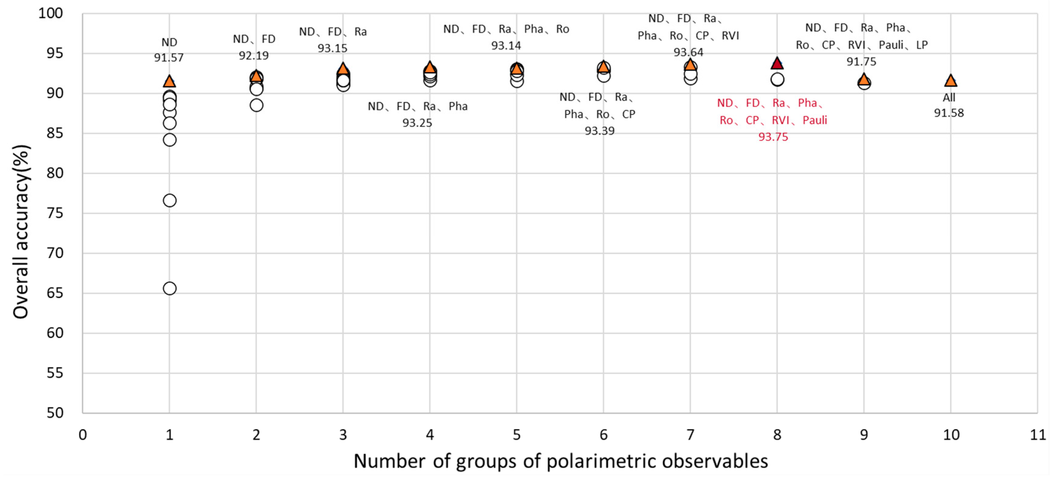 Crop Monitoring and Classification Using Polarimetric RADARSAT-2 Time-Series Data Across Growing ...
