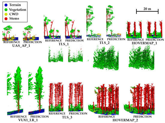 Sensor Agnostic Semantic Segmentation of Structurally Diverse and Complex Forest Point Clouds ...