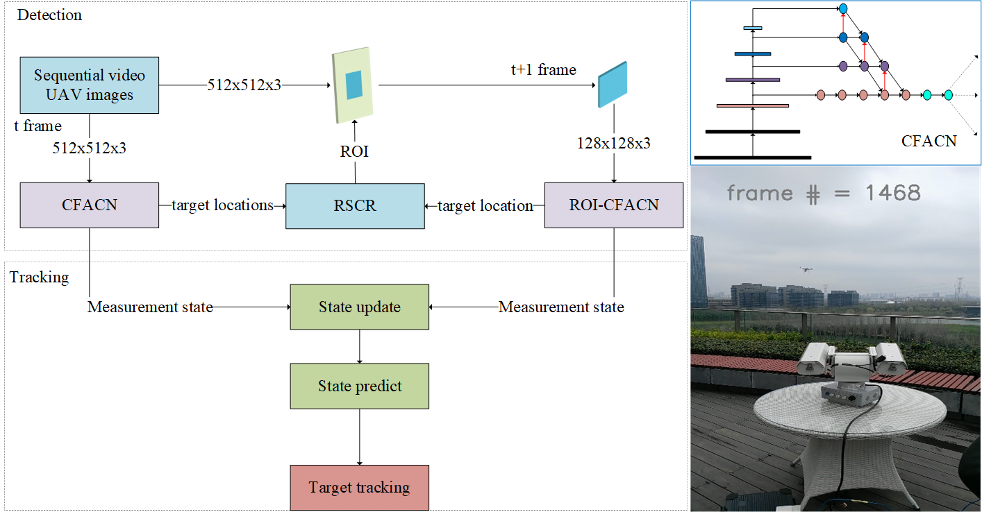 Remote Sensing | Free Full-Text | Toward More Robust and Real-Time Unmanned Aerial Vehicle ...