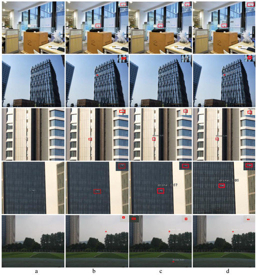 Toward More Robust and Real-Time Unmanned Aerial Vehicle Detection and ...