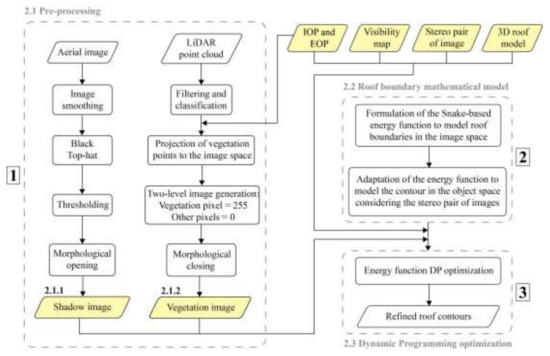 Civil 3d Surface Boundary Data Clipart