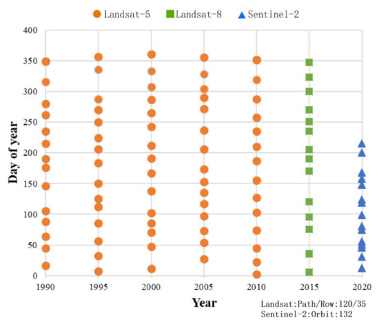 Tidal Flat Extraction and Change Analysis Based on the RF-W Model: A Case Study of Jiaozhou Bay ...