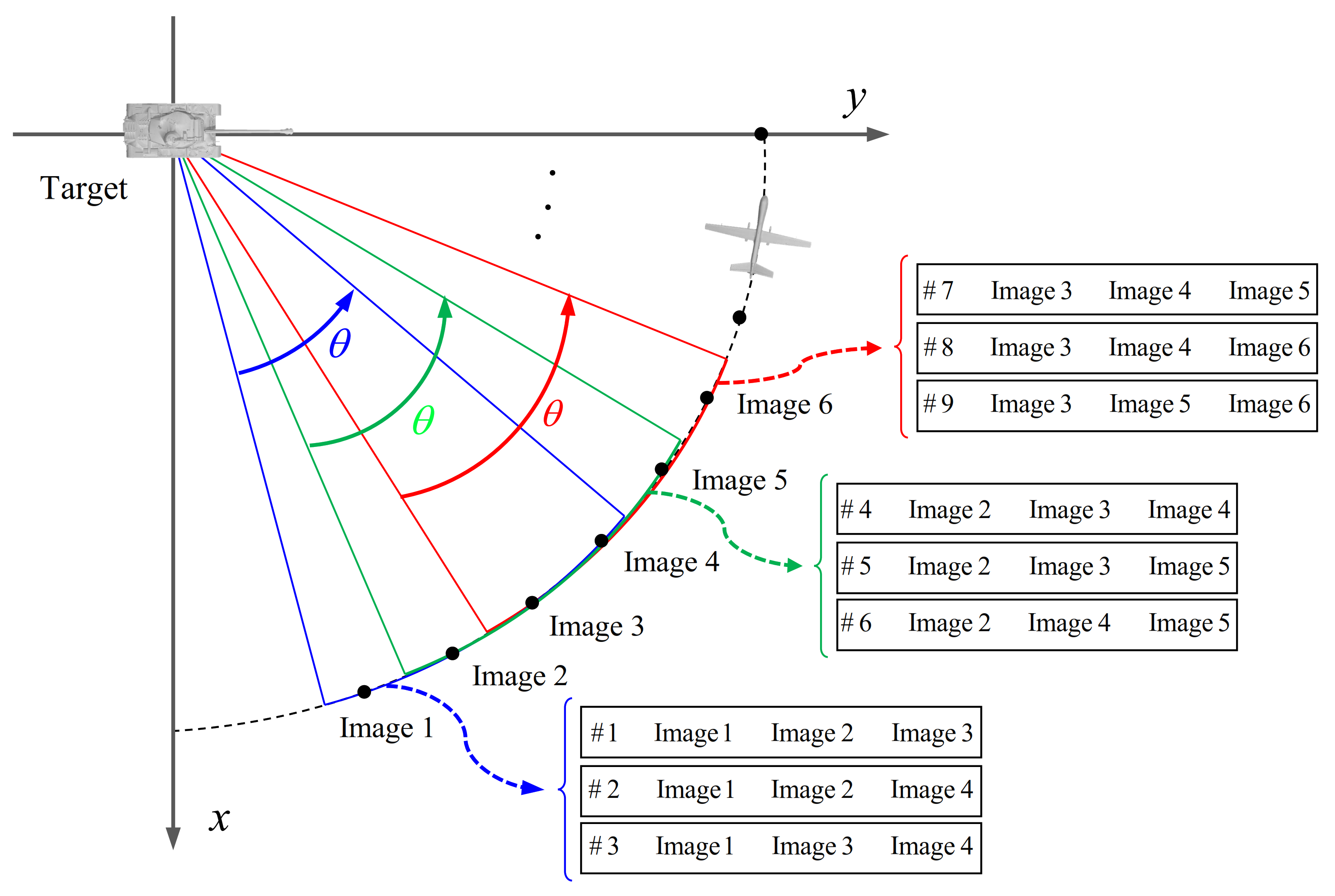 Remote Sensing | Free Full-Text | Multiview Deep Feature Learning Network for SAR Automatic ...
