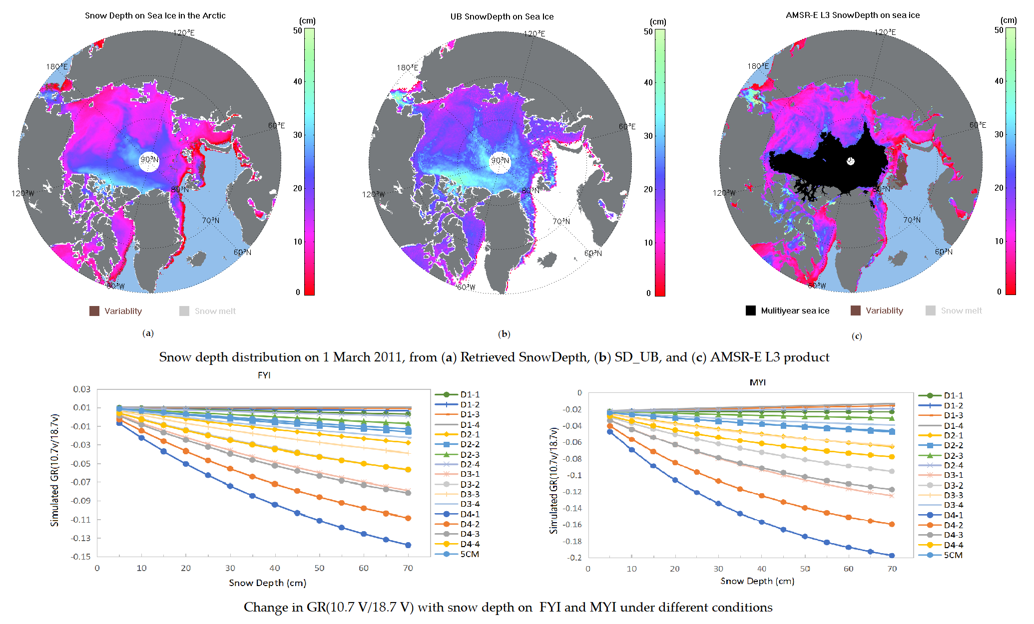 Remote Sensing | Free Full-Text | Retrieval of Snow Depth on Arctic Sea ...