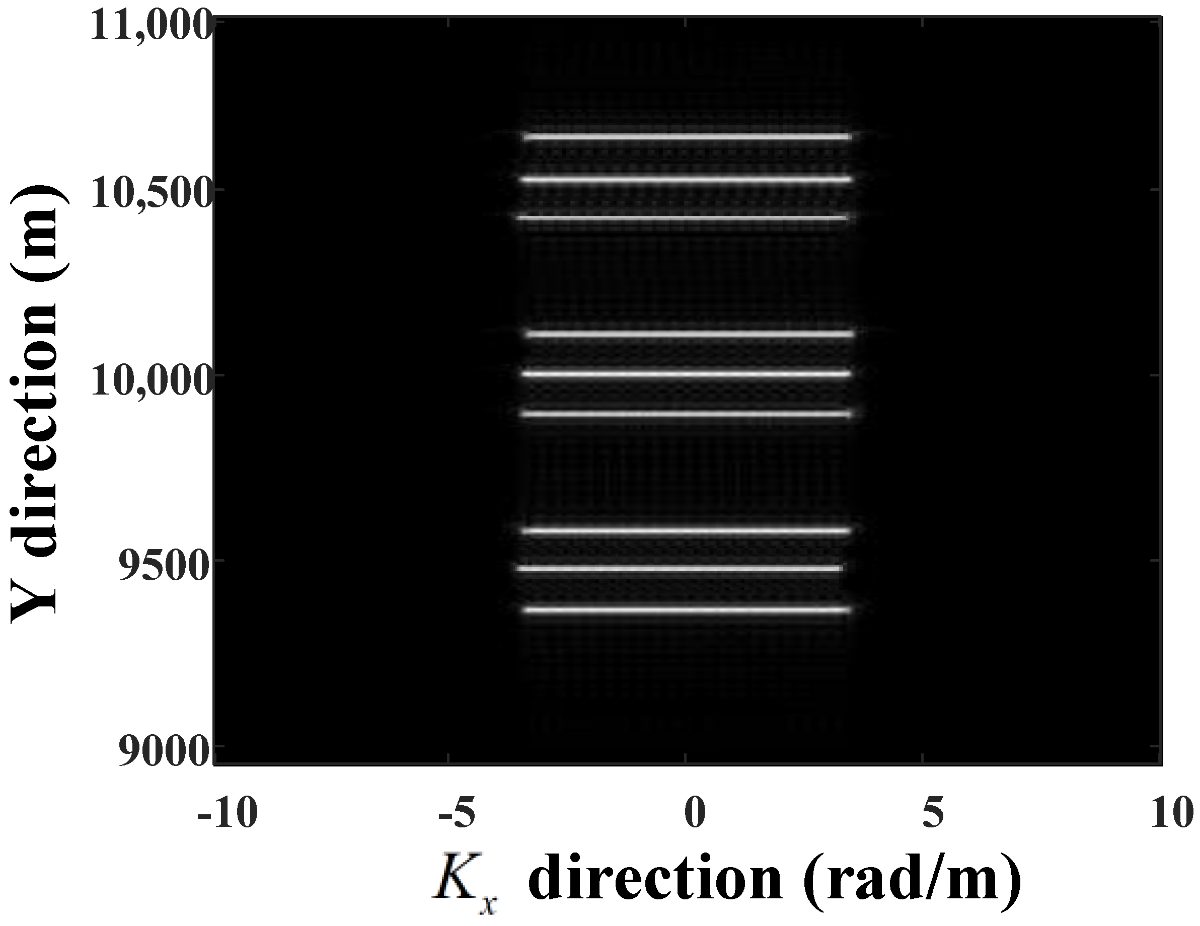 Processing Missile Borne Sar Data By Using Cartesian Factorized Back Projection Algorithm