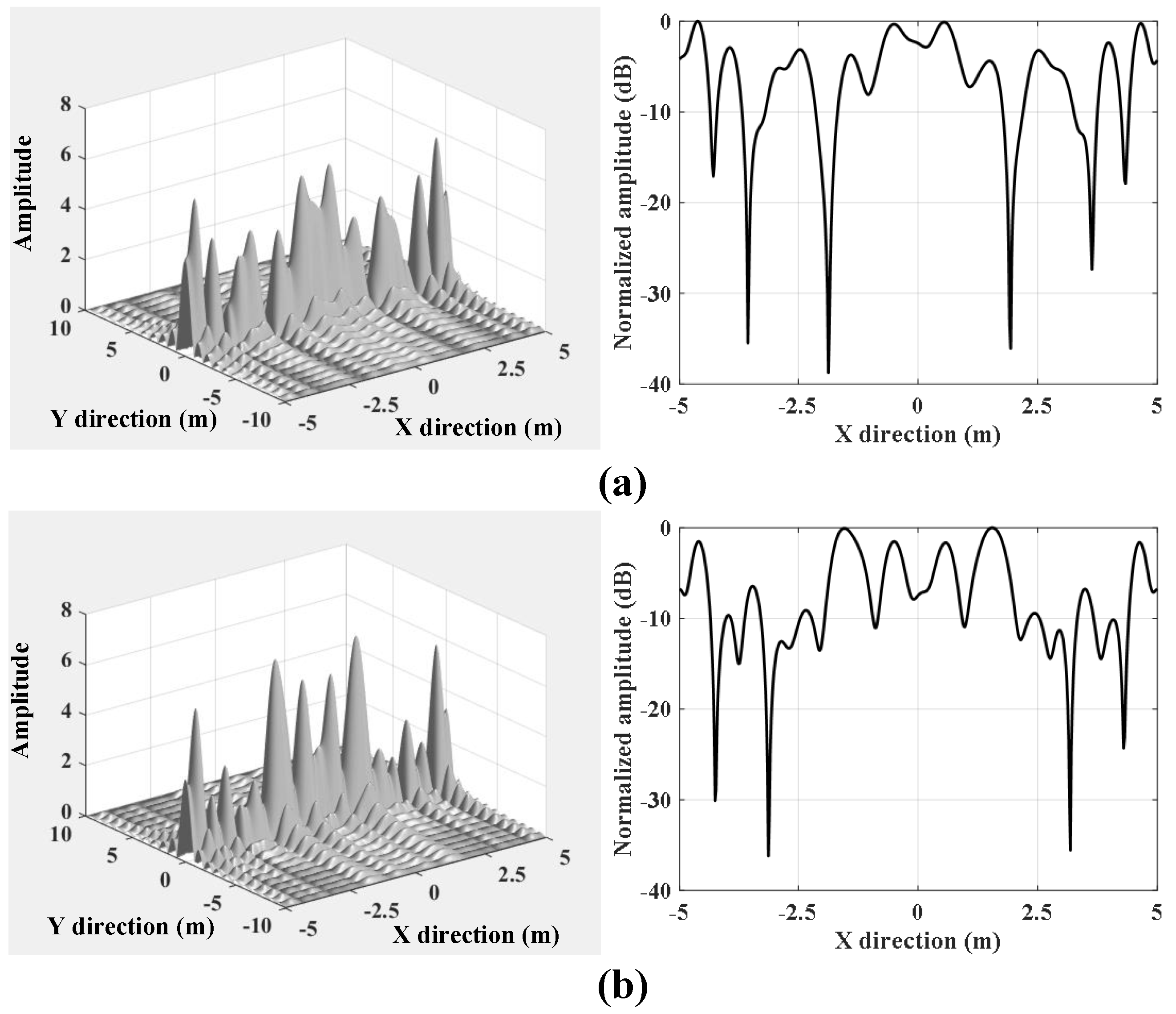 Processing Missile Borne Sar Data By Using Cartesian Factorized Back Projection Algorithm