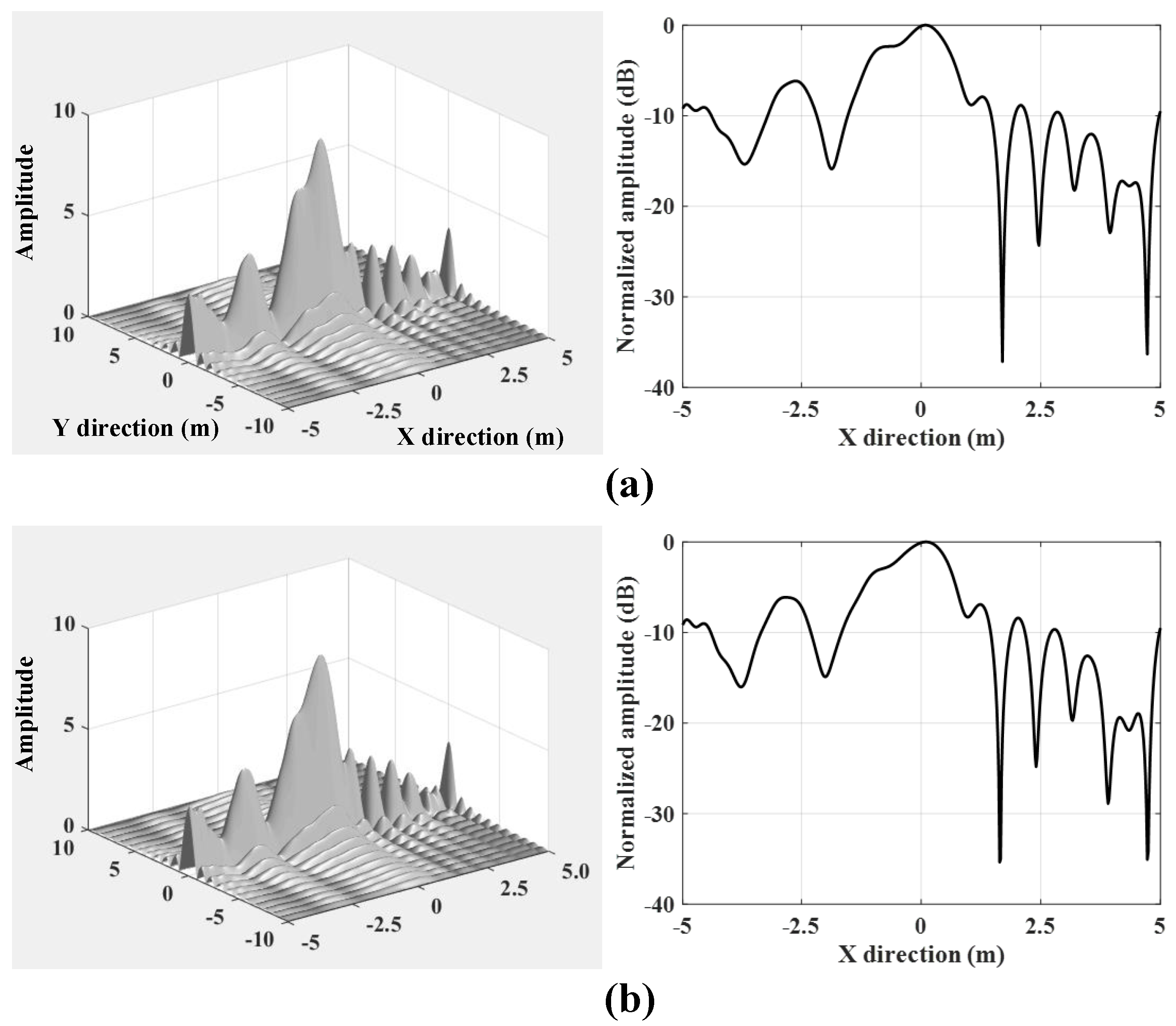 Processing Missile Borne Sar Data By Using Cartesian Factorized Back Projection Algorithm
