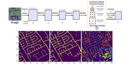 Remote Sensing | Free Full-Text | Uncertainty Estimation for Deep ...