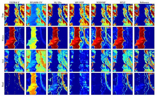Sparse Constrained Low Tensor Rank Representation Framework for Hyperspectral Unmixing