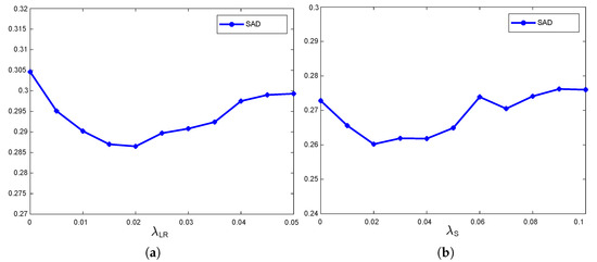 Sparse Constrained Low Tensor Rank Representation Framework for Hyperspectral Unmixing