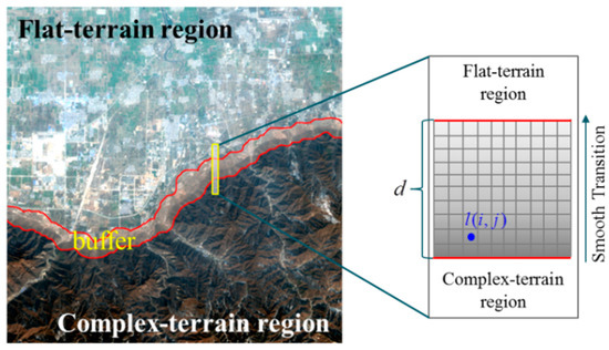 Region-by-Region Registration Combining Feature-Based and Optical Flow ...