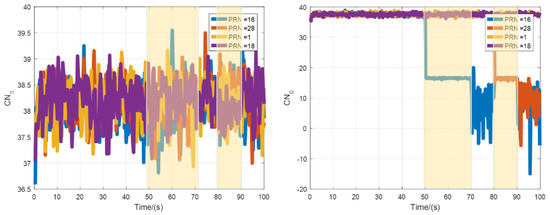 Performance And Evaluation Of Gnss Receiver Vector Tracking Loop Based On Adaptive Cascade Filter