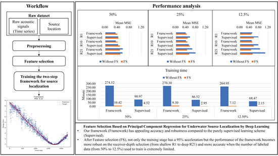 Remote Sensing Free Full Text Feature Selection Based On Principal Component Regression For