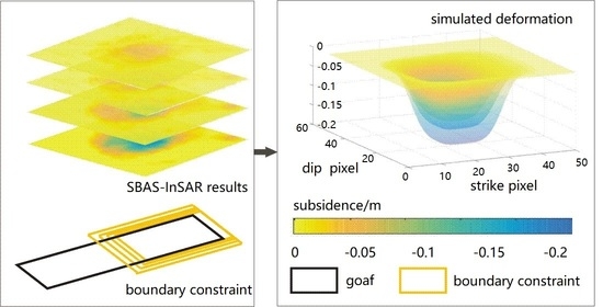 Remote Sensing | Free Full-Text | Improving Boundary Constraint of Probability Integral Method ...