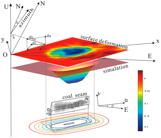 Remote Sensing | Free Full-Text | Improving Boundary Constraint of Probability Integral Method ...