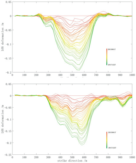 Remote Sensing | Free Full-Text | Improving Boundary Constraint of Probability Integral Method ...