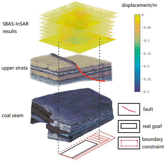 Remote Sensing | Free Full-Text | Improving Boundary Constraint of Probability Integral Method ...