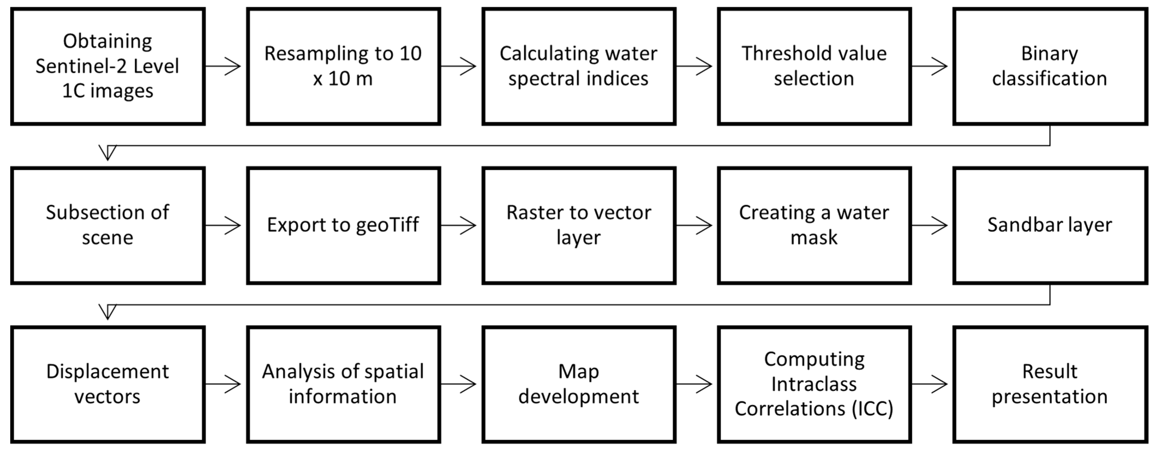 Application of Satellite Sentinel-2 Images to Study Alternate Sandbars ...